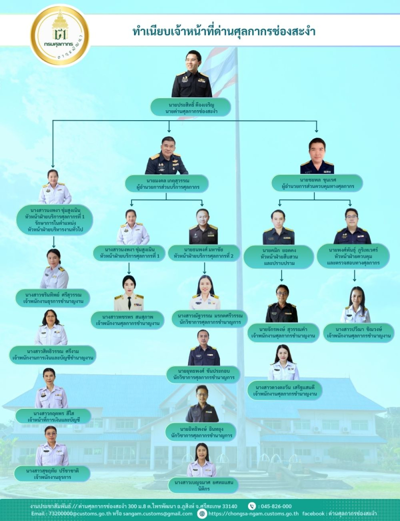 Chong Sa-Ngam Customs House